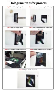 How to make hologram transfer effect? – UV varnish / ink
